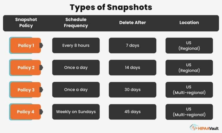 FERPA vs HIPAA: Which Law Applies to Student Medical Records?